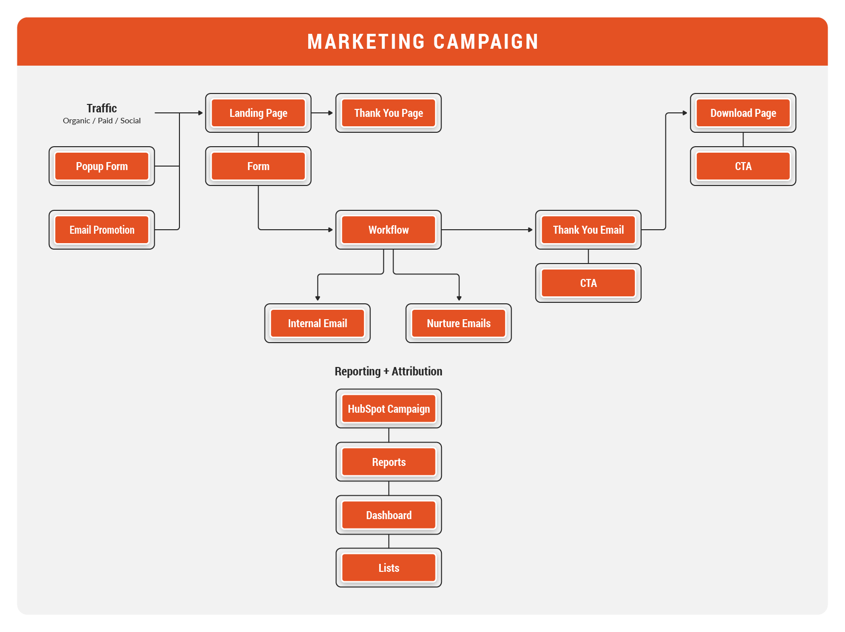 Episode 278: Building a Campaign in HubSpot from Start to Finish (Best ...