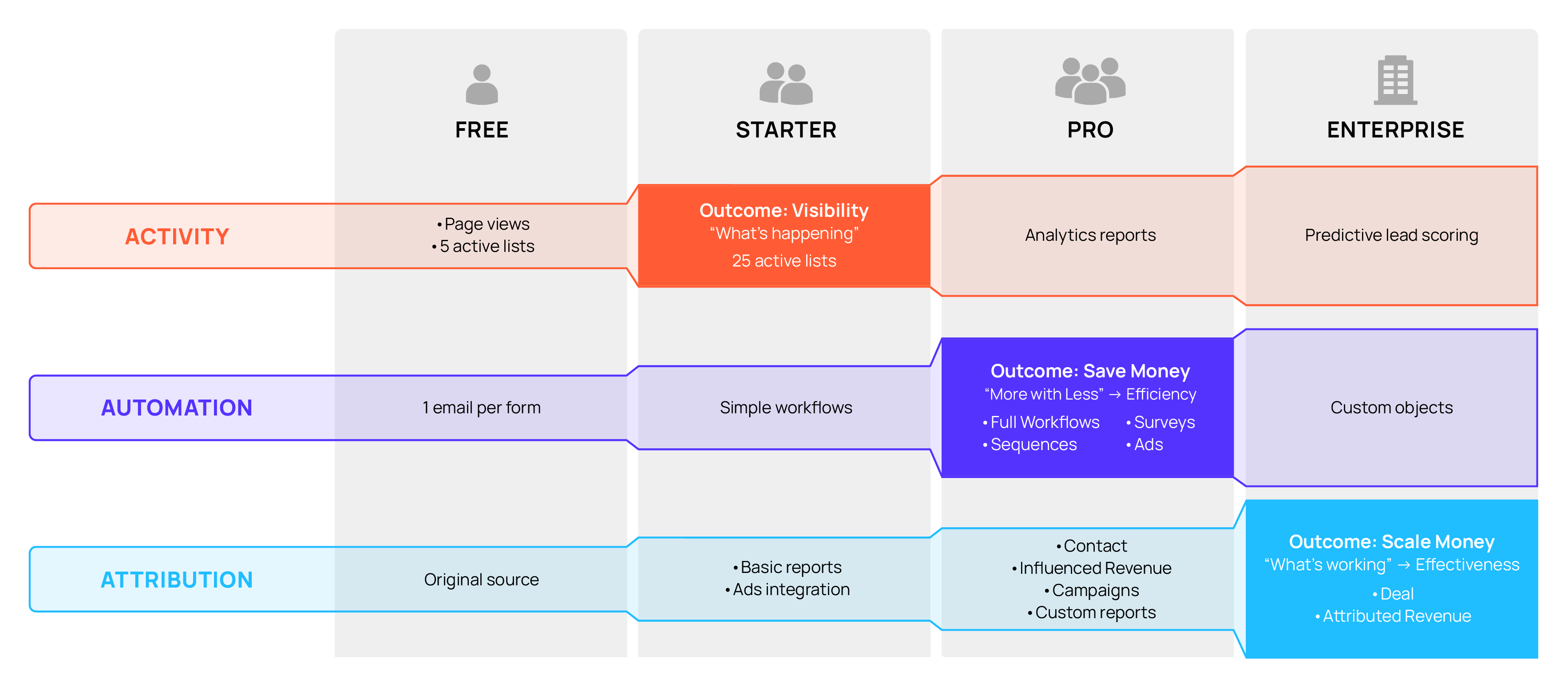 Episode 288: Automation in HubSpot